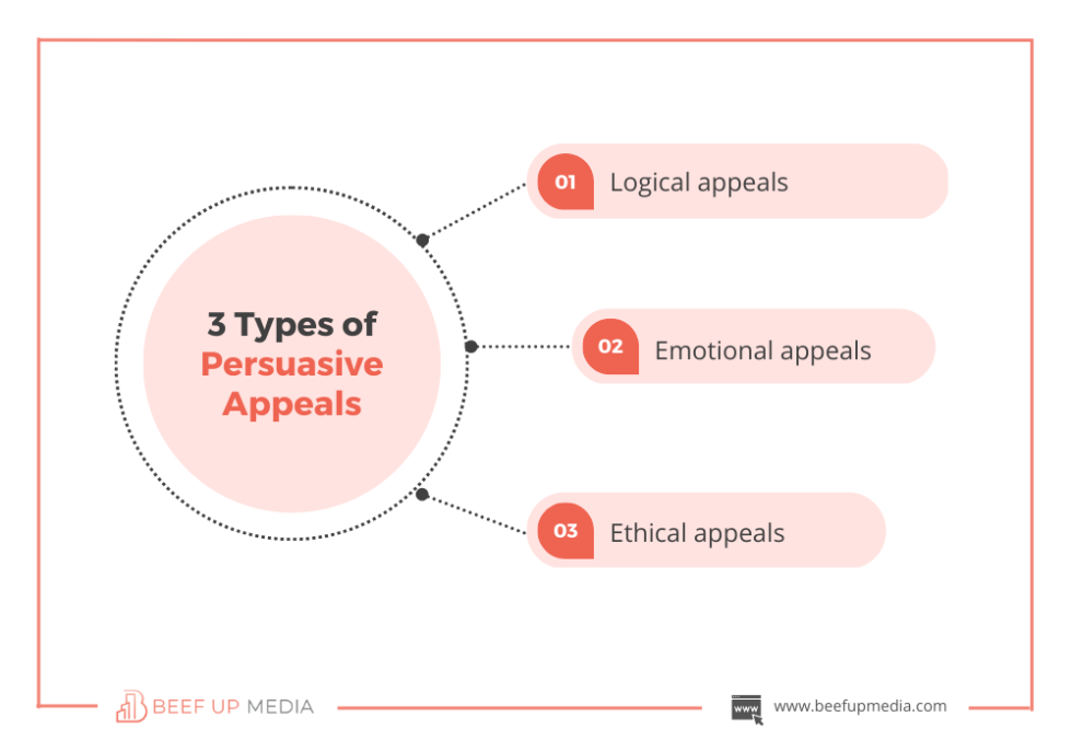 How to Influence Your Target Customers to Take Action (in a ...